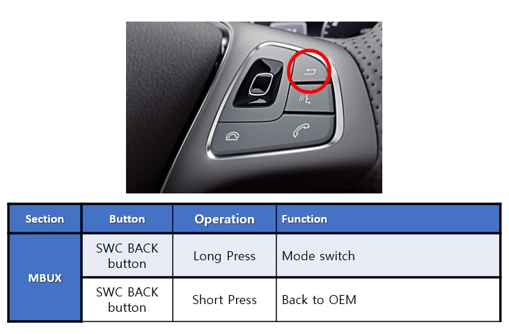 Rear & Front camera interface Mercedes MBUX (7" & 10.25")